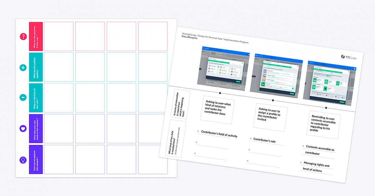 TTC Labs - Data Blueprint